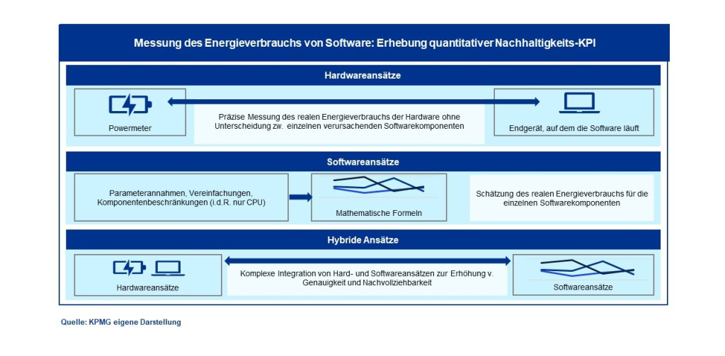 Reduzierter Energieverbrauch: Green Coding bei Banken