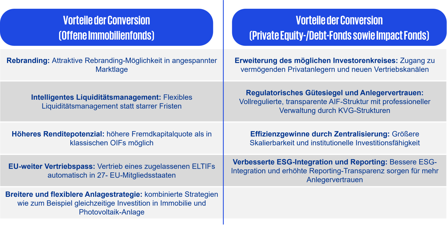 Raus aus der Nische: Neue Vertriebsmöglichkeiten durch ELTIF 2.0
